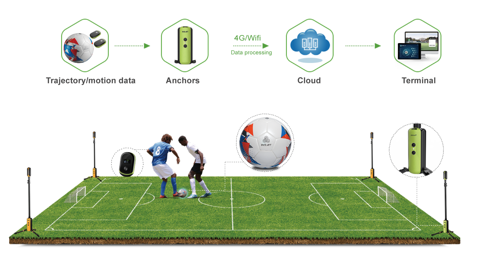 LPM System - Forward Football - Football Improvement Company