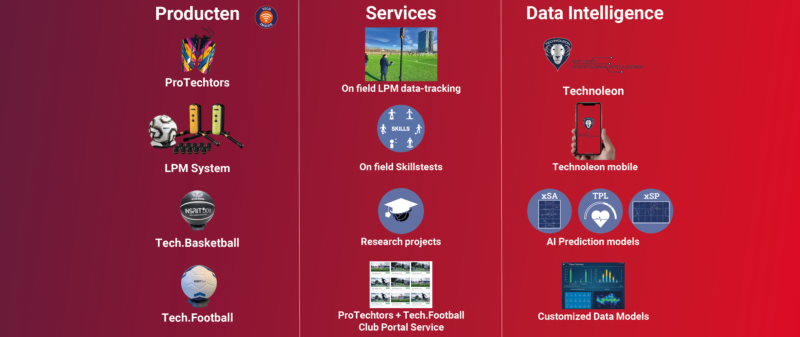 Overview Forward Football - Forward Football - Football Improvement Company