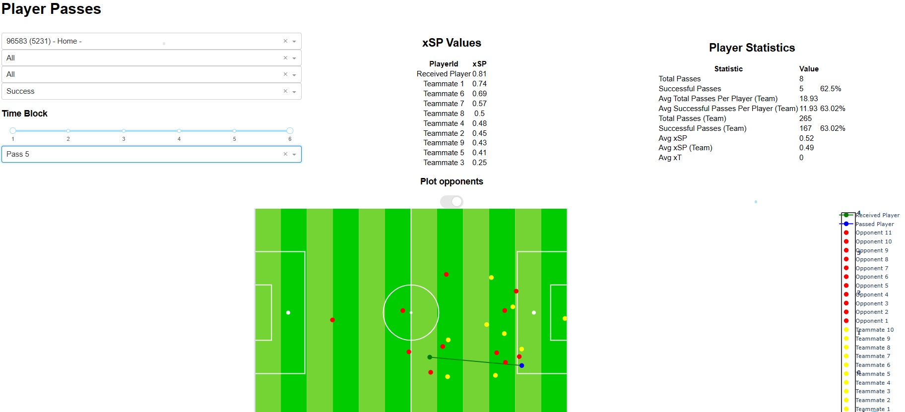 Get to know our LPM system - Forward Football - Football Improvement ...