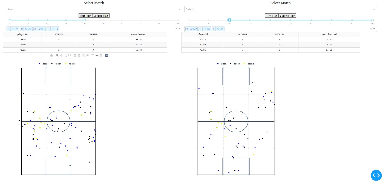 Get to know our LPM system - Forward Football - Football Improvement ...
