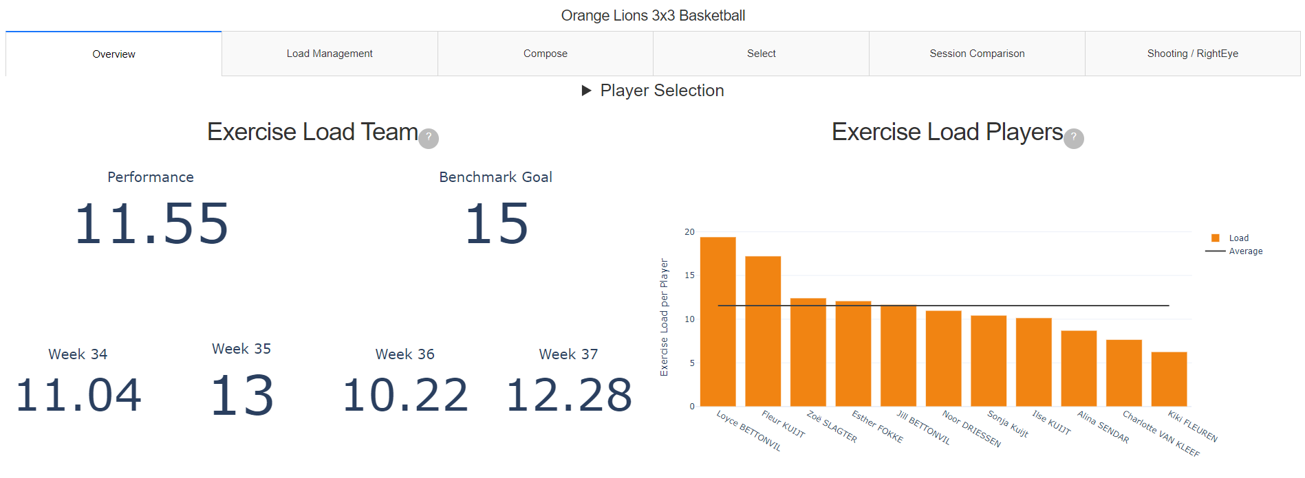 Get to know our LPM system - Forward Football - Football Improvement ...