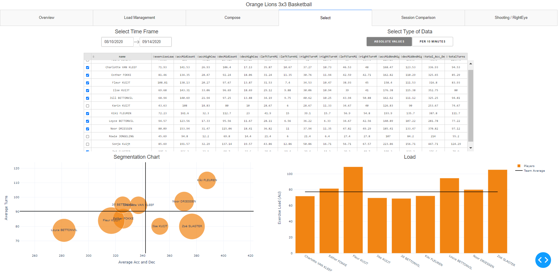 Get to know our LPM system - Forward Football - Football Improvement ...